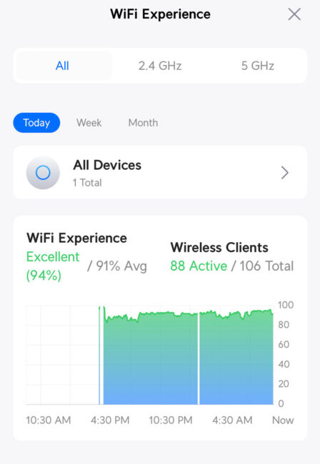 How I Solved My WiFi Nightmare - Terry White's Tech Blog
